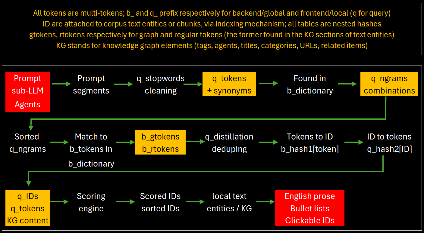What is LLM 2.0? - Powering the Future with Generative AI